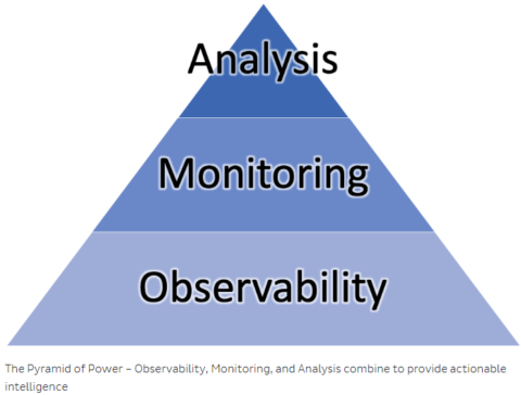 Observability Is About the Data - APM Experts
